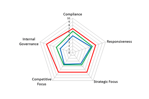 Strategic Services for Winning Bids and Tenders | Shipley UK